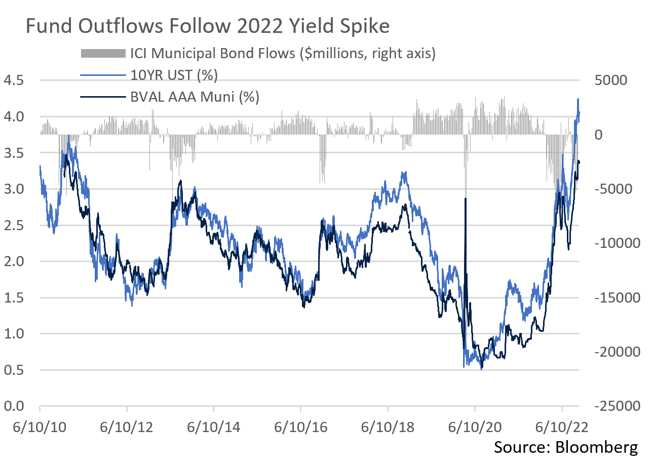 November 2022 | Appleton Partners, Inc.