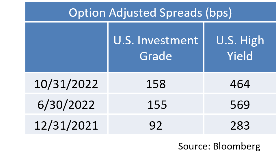 November 2022 | Appleton Partners, Inc.