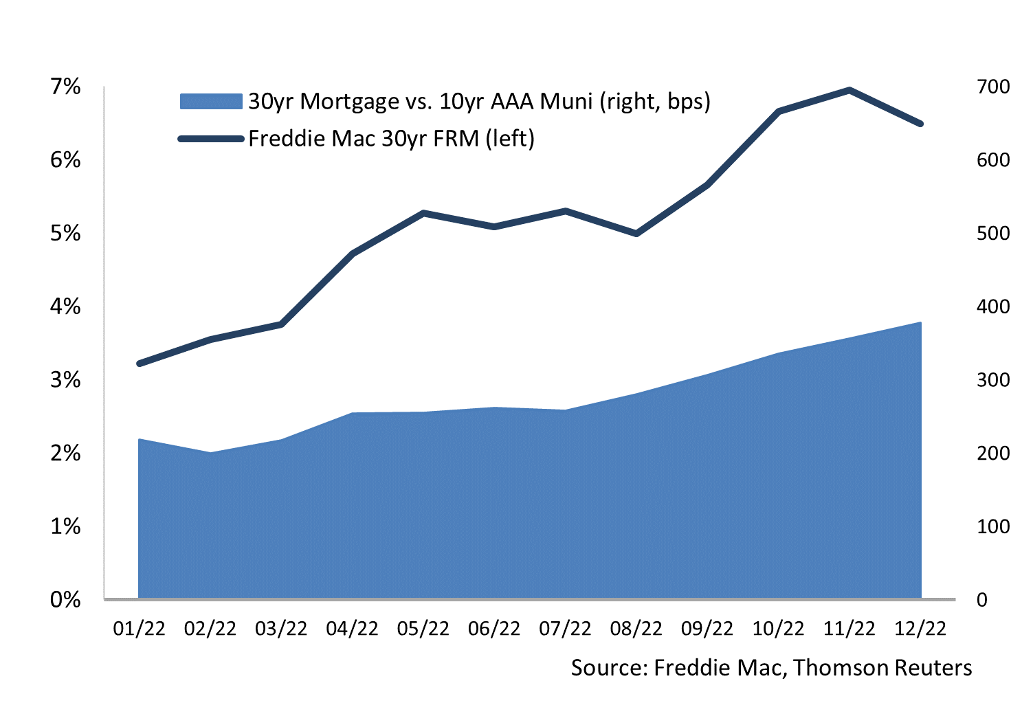 2023 Municipal Sector Outlook | Appleton Partners, Inc.