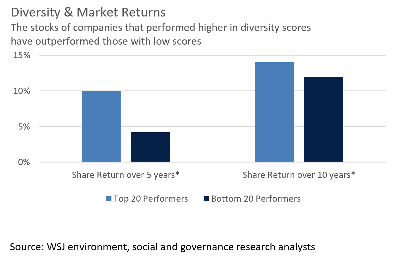 Building Strength Through Diversity | Appleton Partners, Inc.