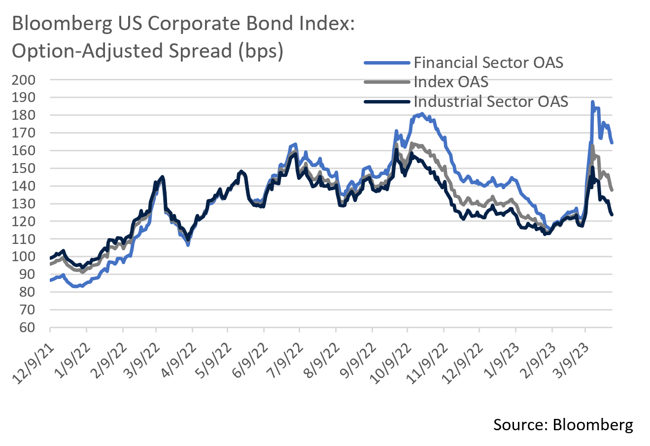 April 2023 | Appleton Partners, Inc.