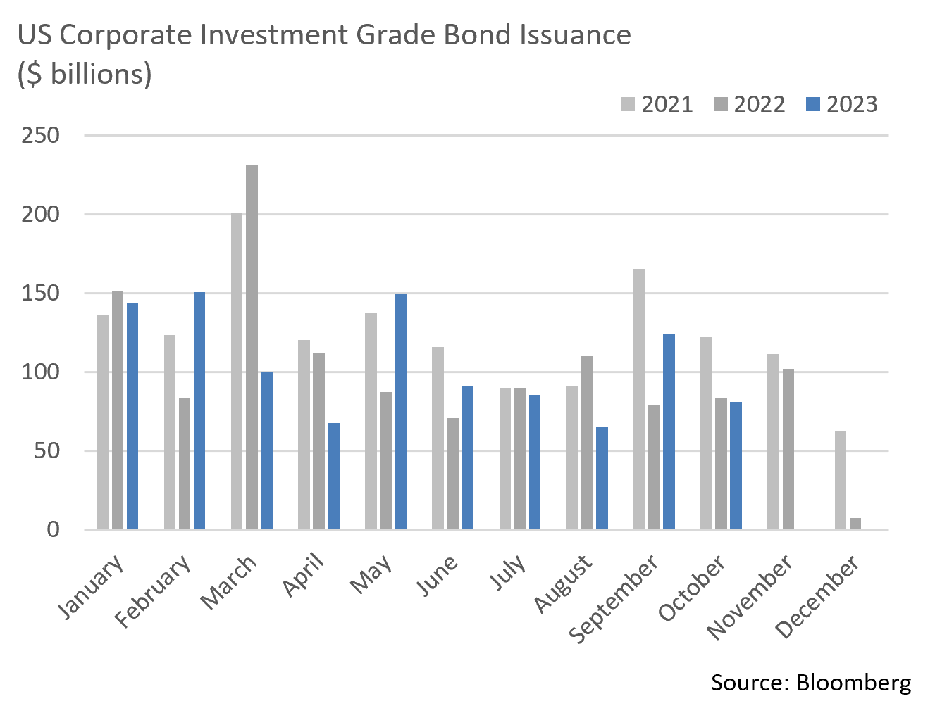 November 2023 | Appleton Partners, Inc.