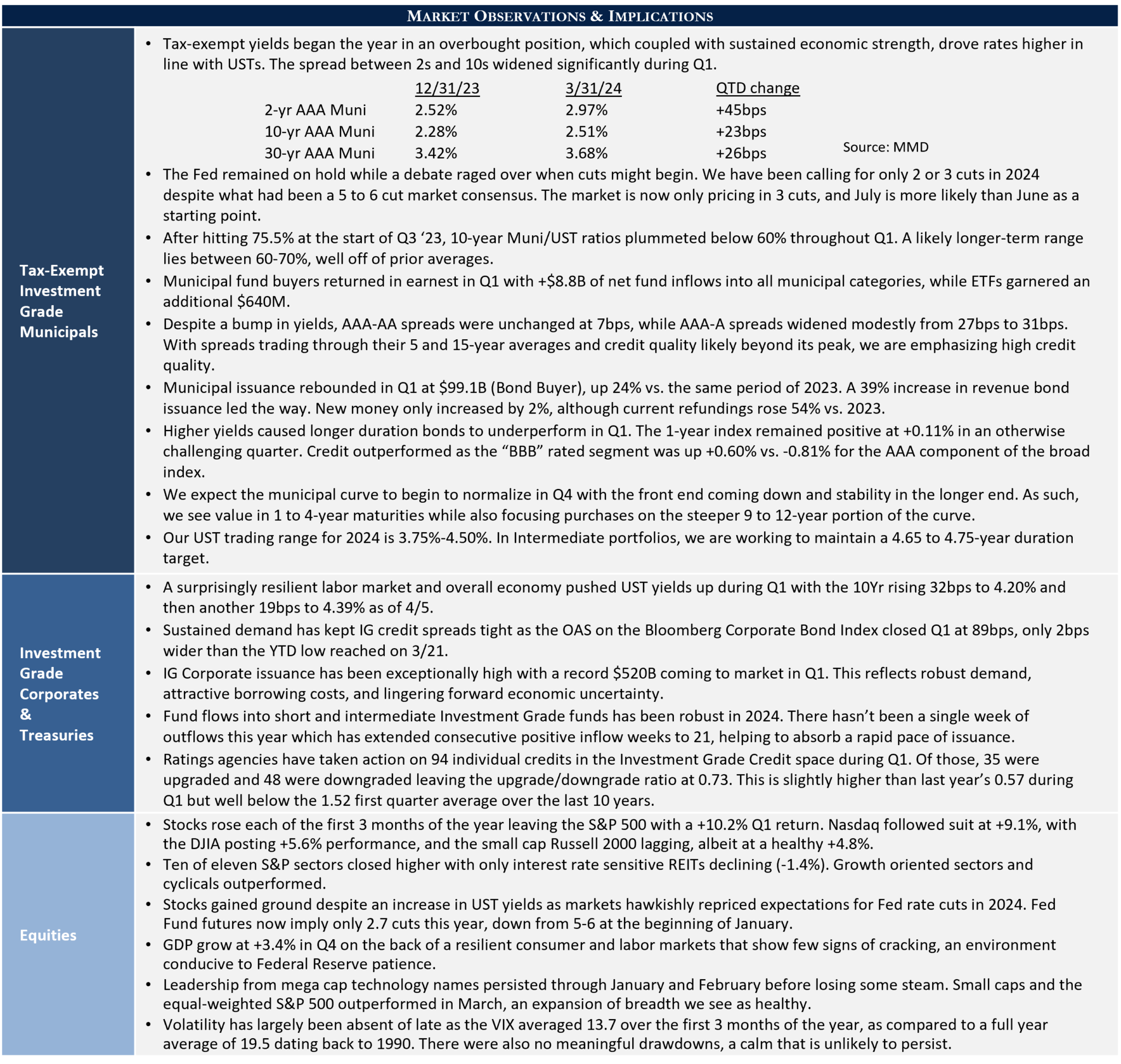Making Sense of a Magnificent Market Cycle: | Appleton Partners, Inc.
