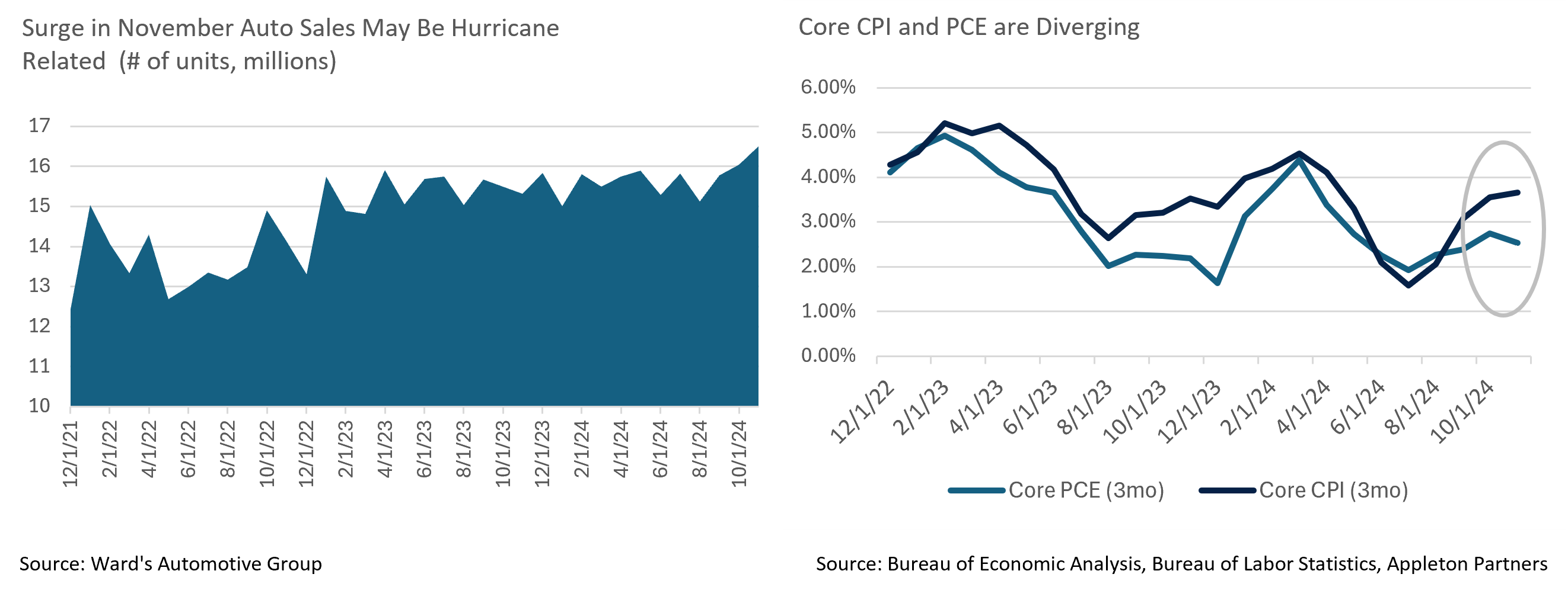 January 2025 | Appleton Partners, Inc.