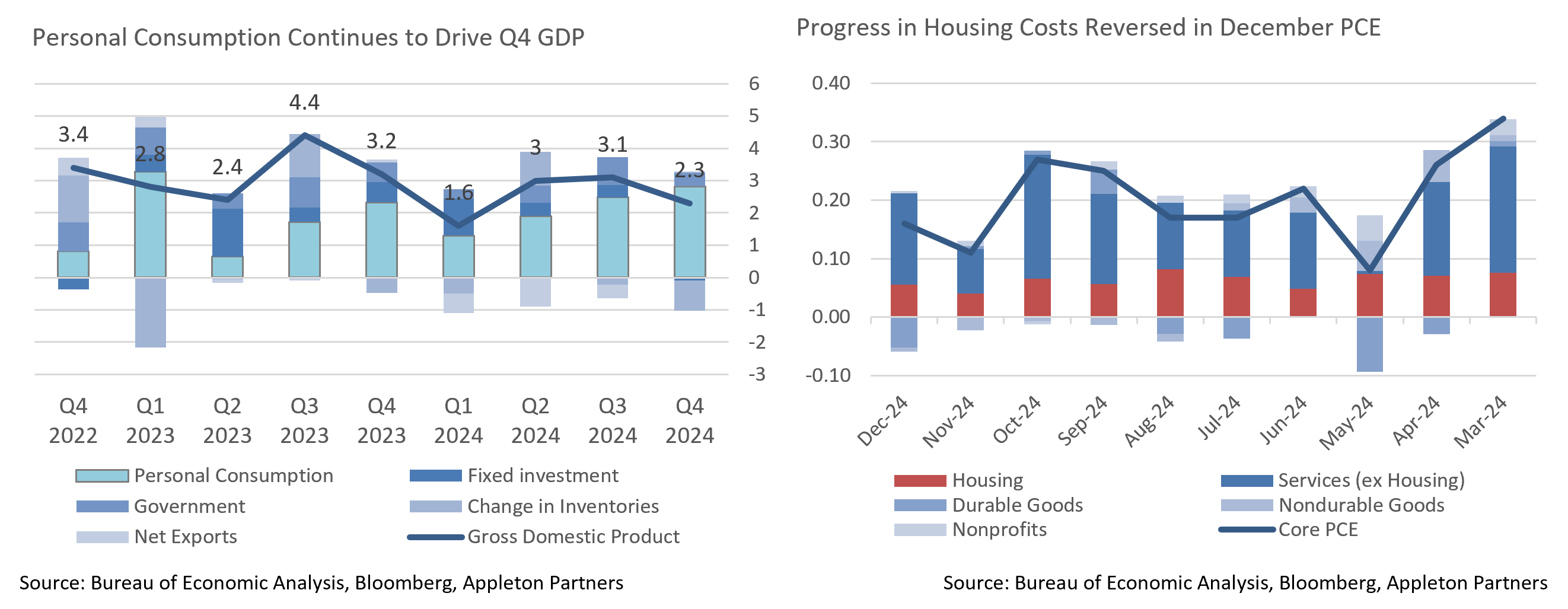 Private Client Review | February 2025 | Appleton Partners, Inc.
