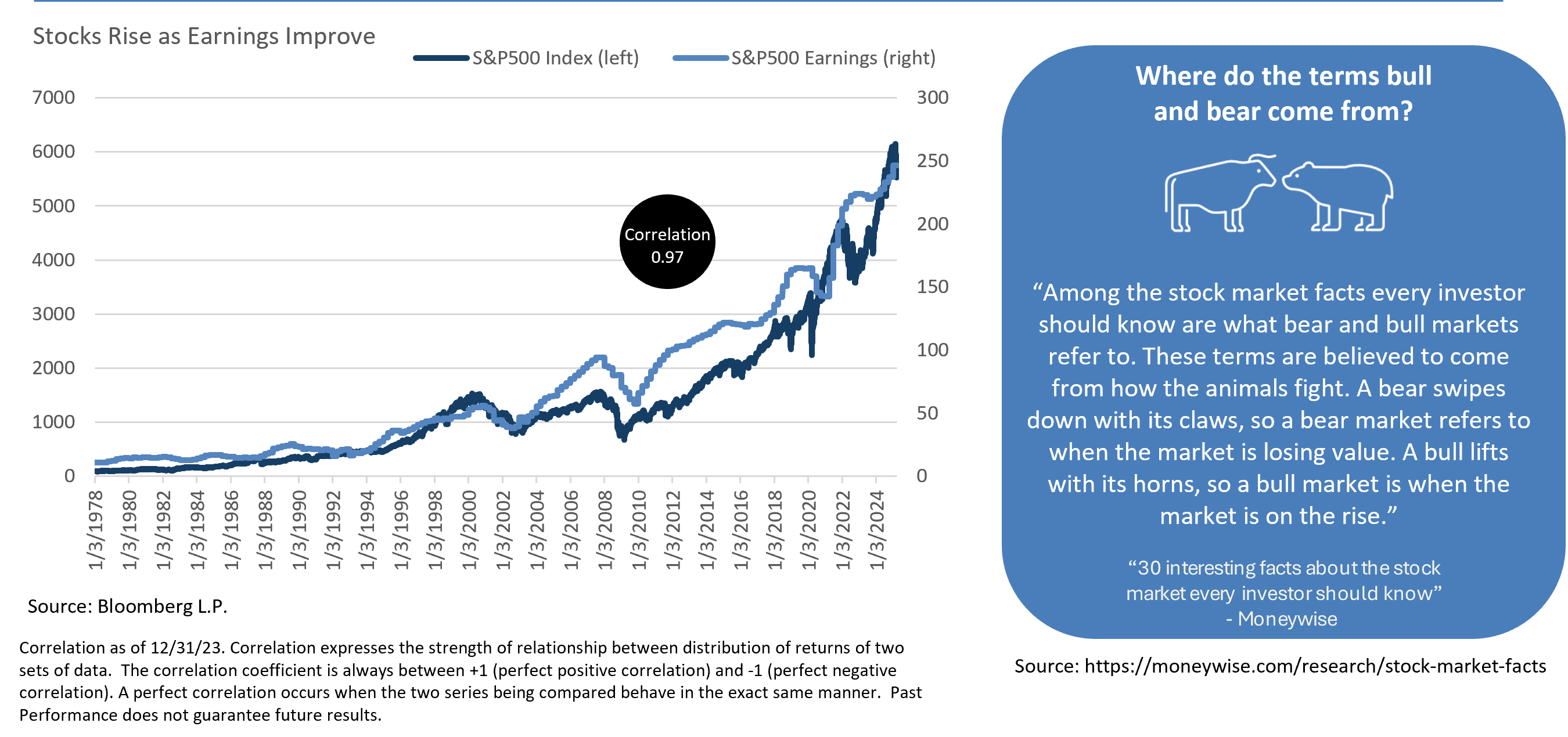Practical Wealth Management Guidance | Appleton Partners, Inc.
