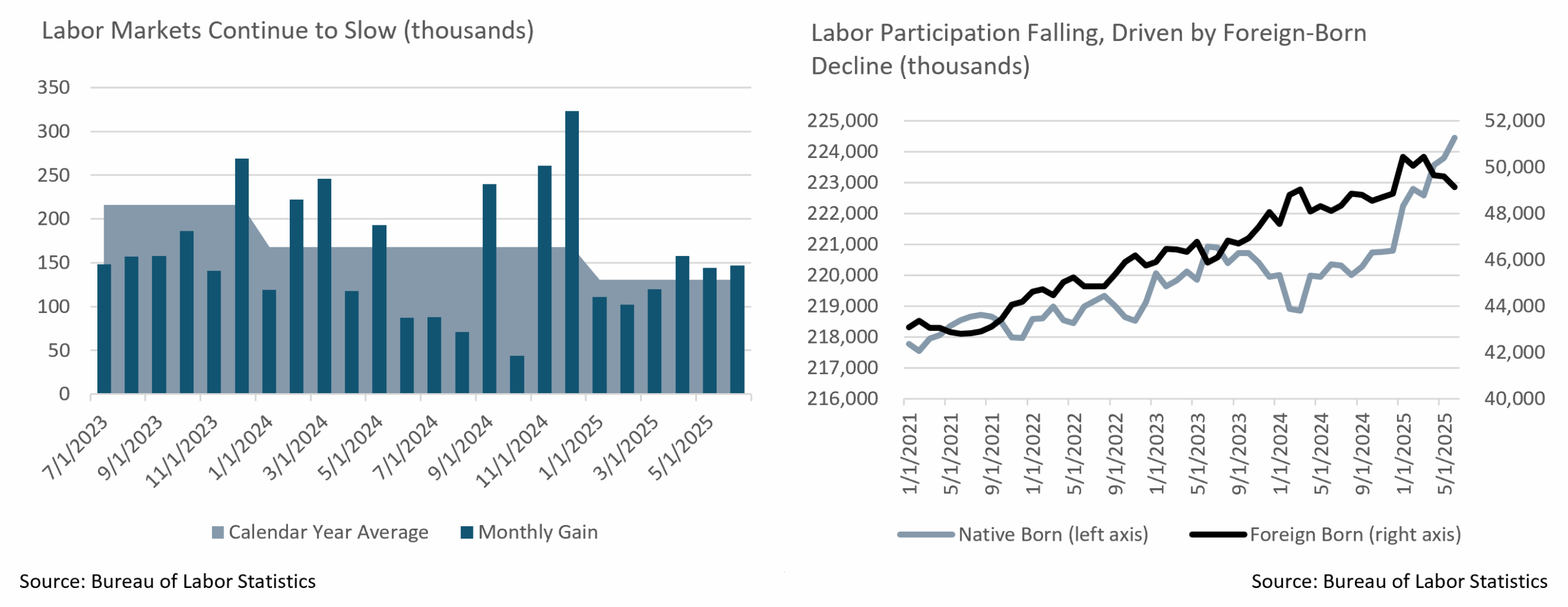 Private Client Review | July 2025 | Appleton Partners, Inc.